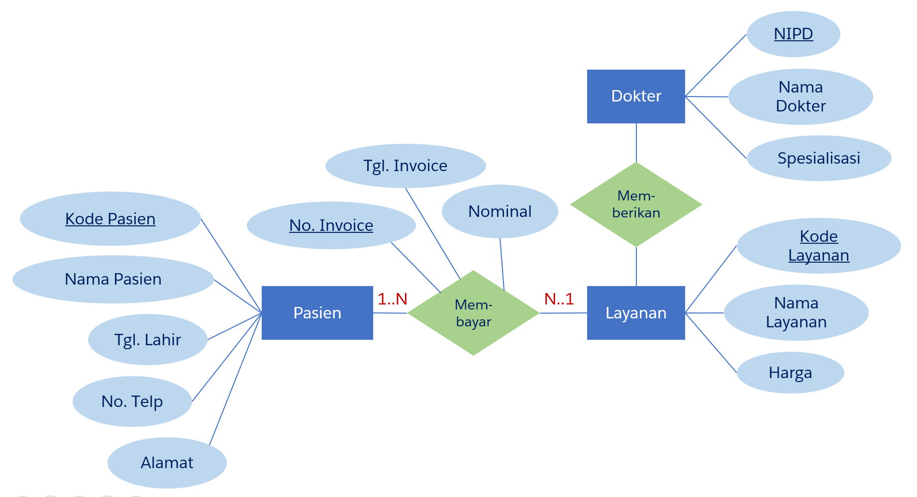 15 Contoh ERD Conceptual Data Model - Teknovidia
