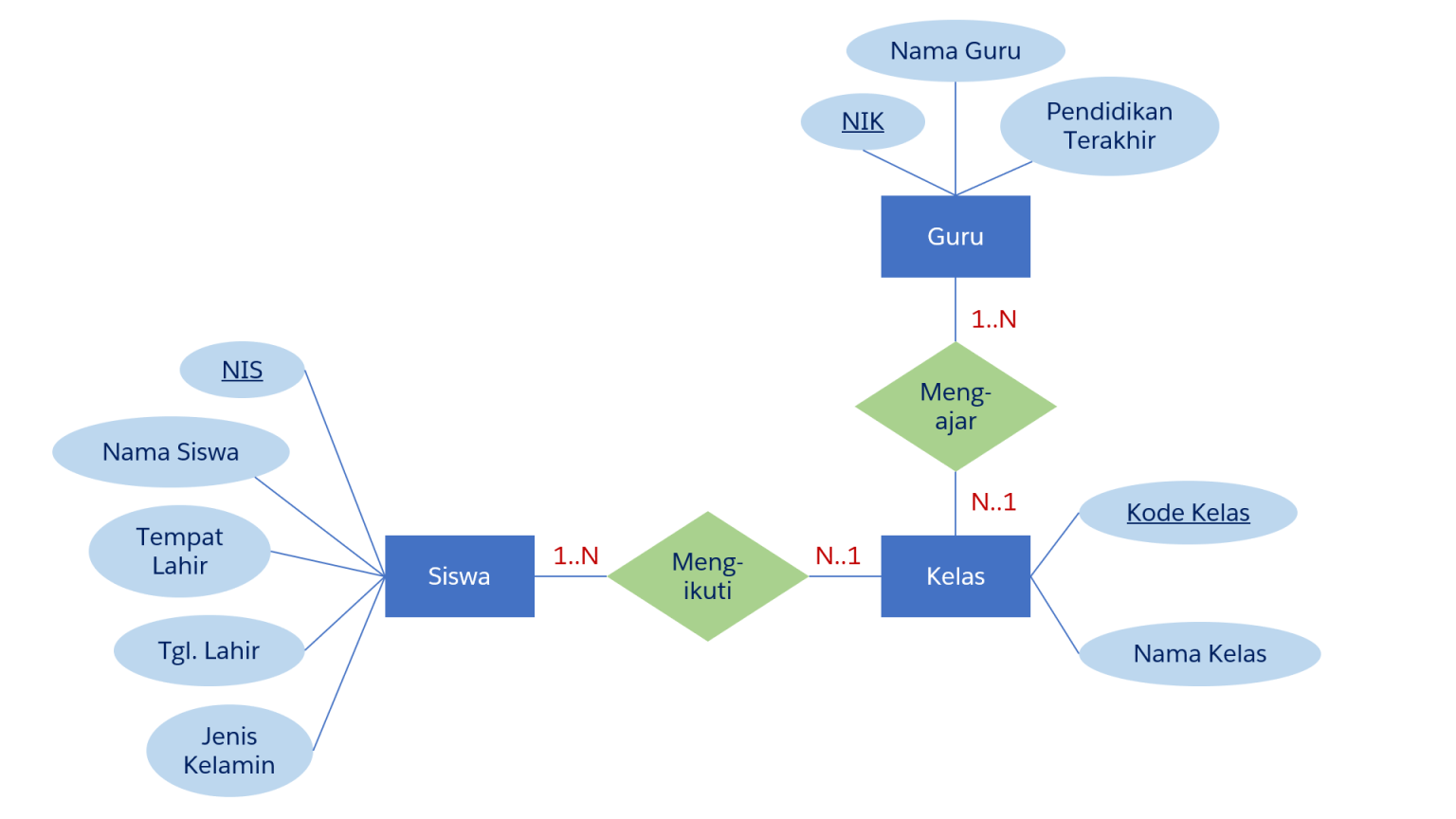 15 Contoh ERD Conceptual Data Model - Teknovidia