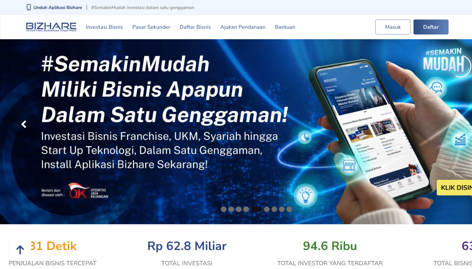 Review Bizhare, Pengalaman Investasi ECF selama 2 Tahun - Teknovidia