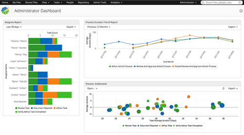 10 Document Management System Open Source Terbaik