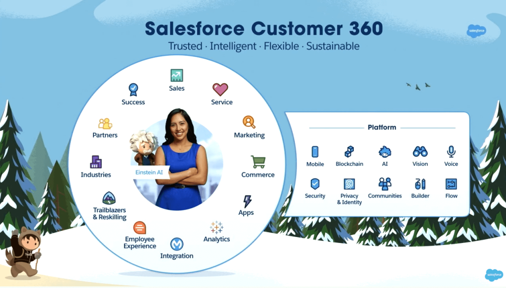 Profil dan Sejarah Salesforce, Pionir Software Berbasis Cloud
