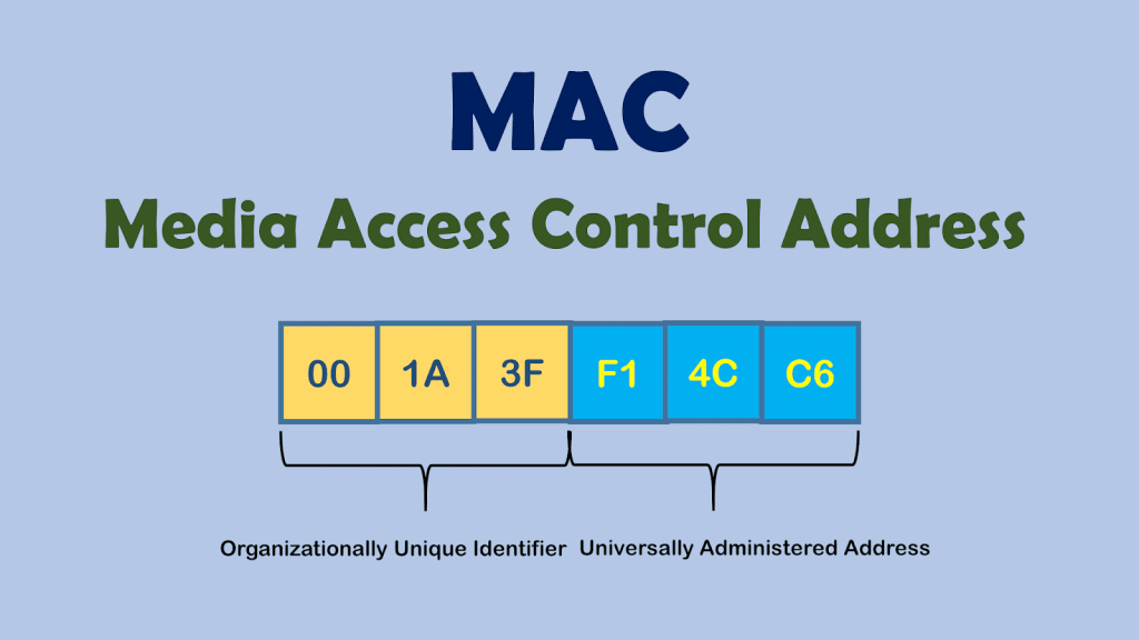 MAC Address: Pengertian, Fungsi, dan Cara Cek di Berbagai OS