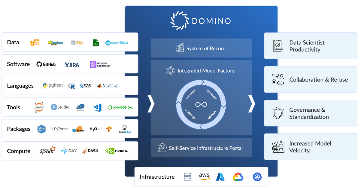 11 Software Analitik Prediktif Terbaik Dalam Ambil Keputusan